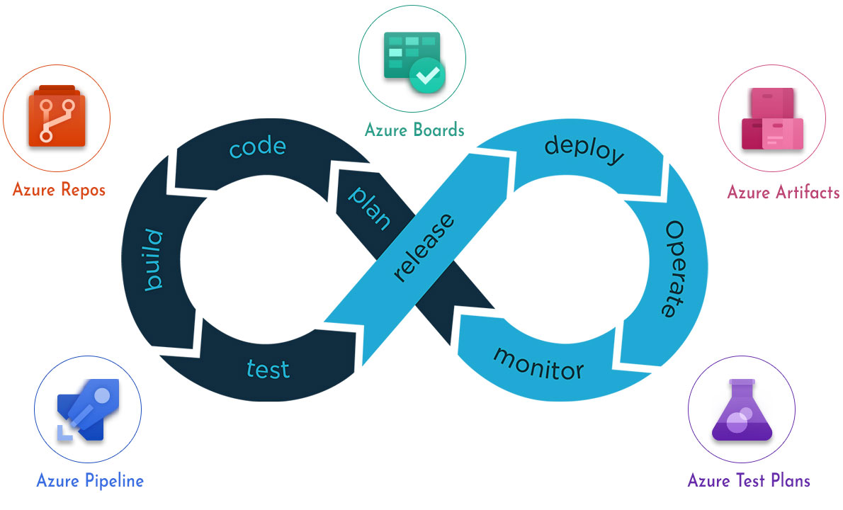 Azure DevOps - Cloudsquares